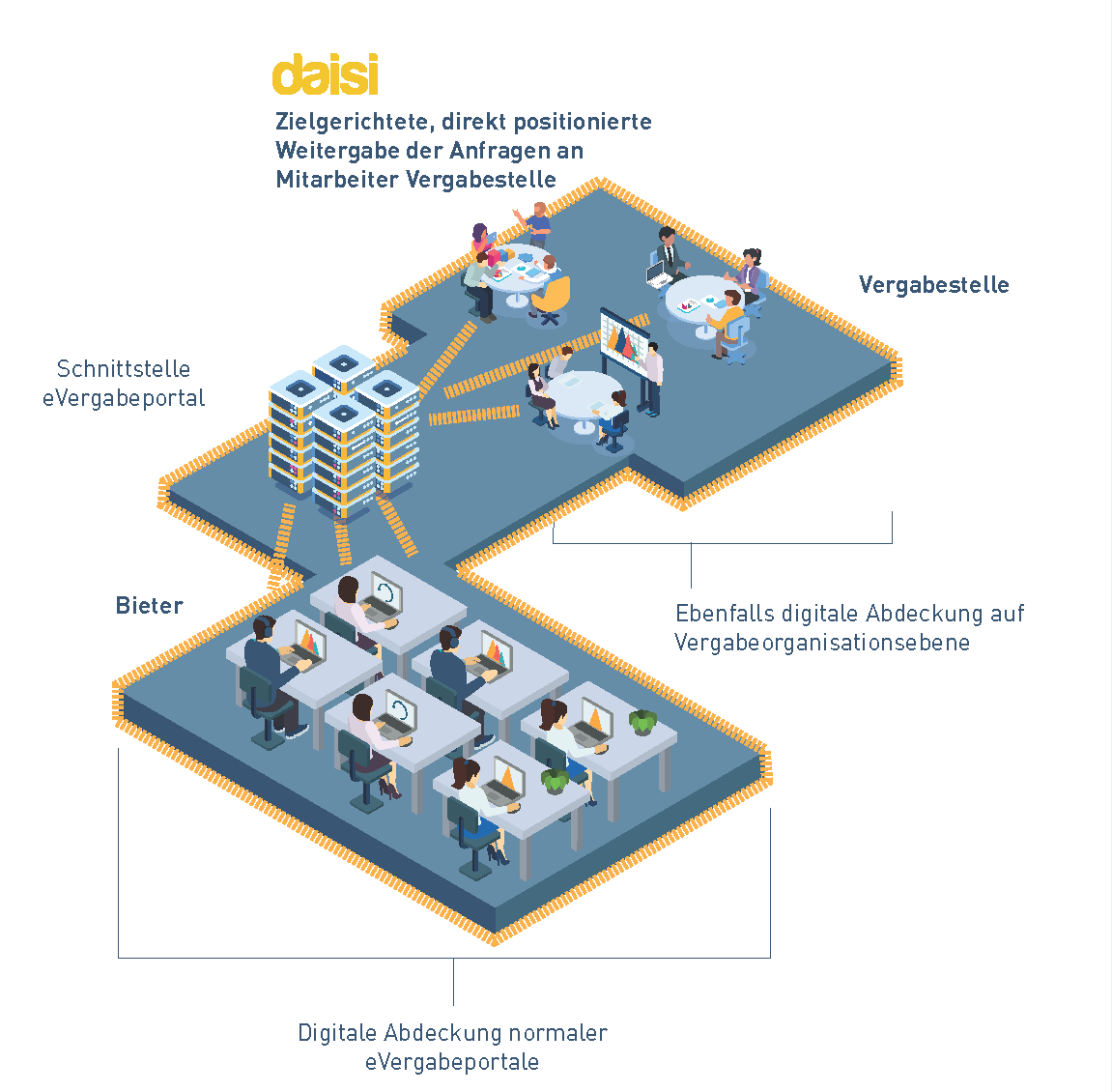 Kurs: Digital Tender Portal Live-Operation: daisi by BPV in der ...